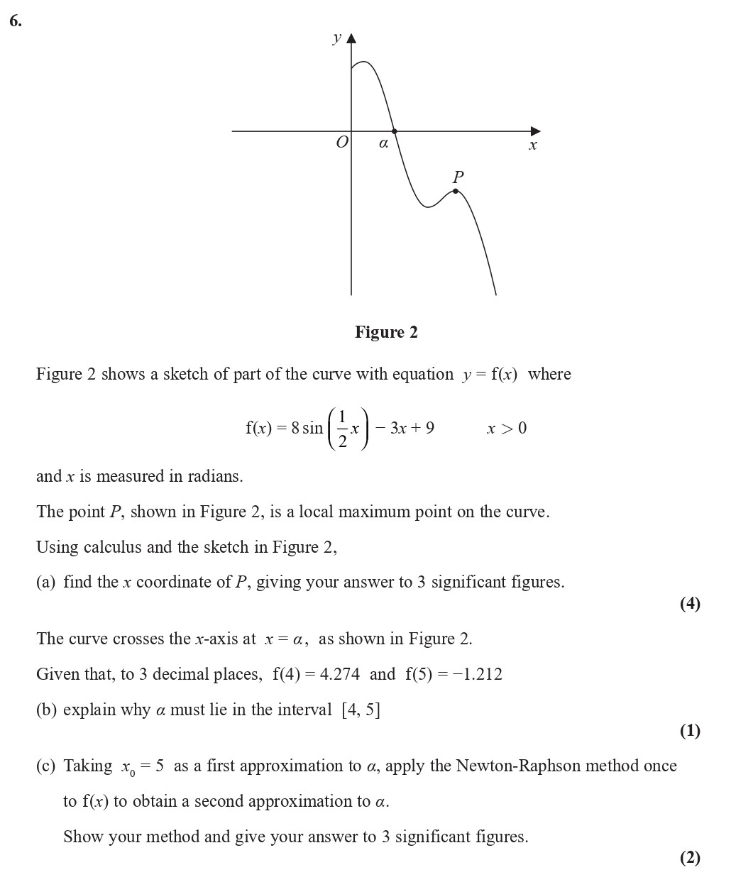 A-Level Edexcel Maths Pure Graphs of Functions: Figure 2 shows a sketch of part